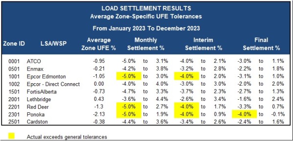 Load settlement » AESO