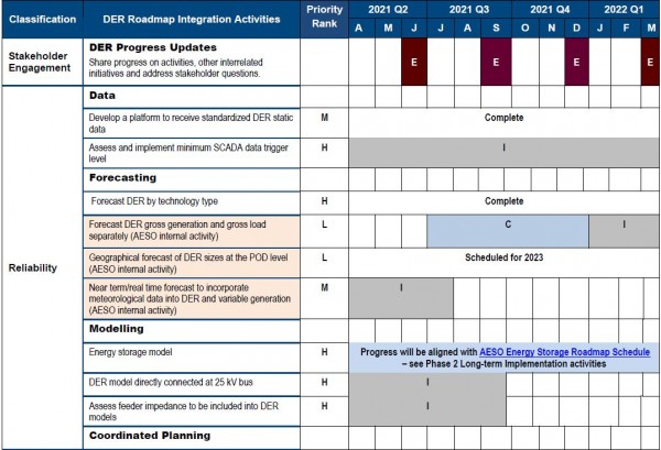 Distributed Energy Resources » AESO