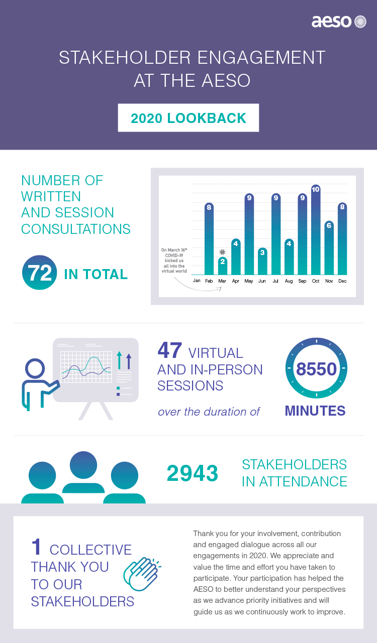 Engagement Framework » AESO