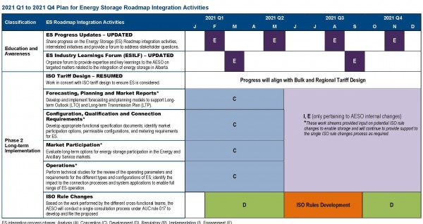 Energy Storage » AESO